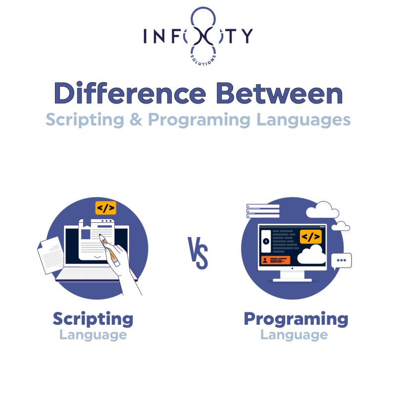 #webdevinsights #scriptingvsprogramming #codecrafting #java #python ... #webdevinsights #scriptingvsprogramming #codecrafting #java #python ...