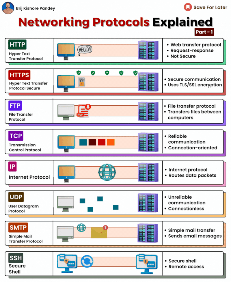Nalan Mutlu on LinkedIn: Networking Protocols Nalan Mutlu on LinkedIn: Networking Protocols