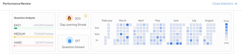 Shrishti Singh on LinkedIn: #codingjourney #milestoneachieved #acciojob ... Shrishti Singh on LinkedIn: #codingjourney #milestoneachieved #acciojob ...