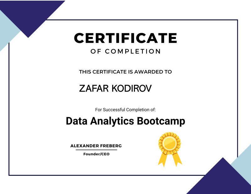 Zafar Kodirov on LinkedIn: #dataanalysis #python #sql #tableau #bootcamp Zafar Kodirov on LinkedIn: #dataanalysis #python #sql #tableau #bootcamp