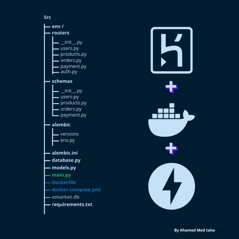 FastAPI project structure: Docker and Heroku | Khamed Mohammed Taha ... FastAPI project structure: Docker and Heroku | Khamed Mohammed Taha ...