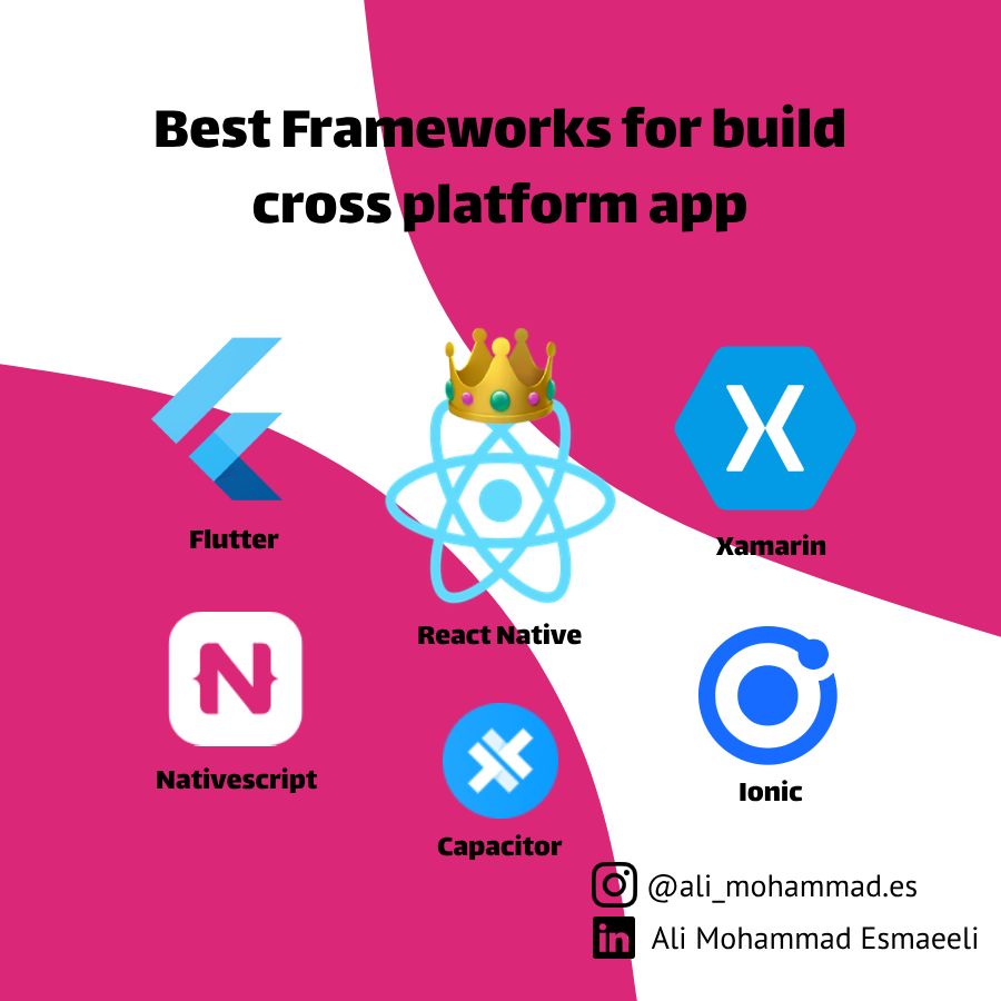 #frameworks #crossplatform #application #frontend #javascript #react ... #frameworks #crossplatform #application #frontend #javascript #react ...