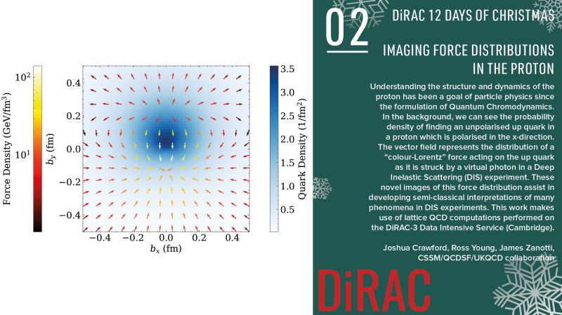 DiRAC - HPC on LinkedIn: #hpc #particlephysics DiRAC - HPC on LinkedIn: #hpc #particlephysics