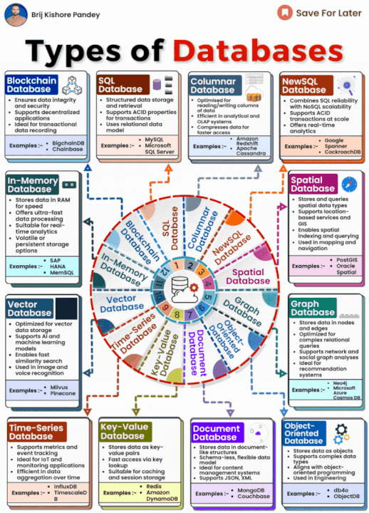 Pallavi Ghanshani on LinkedIn: #databases #sql #nosql | 17 comments Pallavi Ghanshani on LinkedIn: #databases #sql #nosql | 17 comments