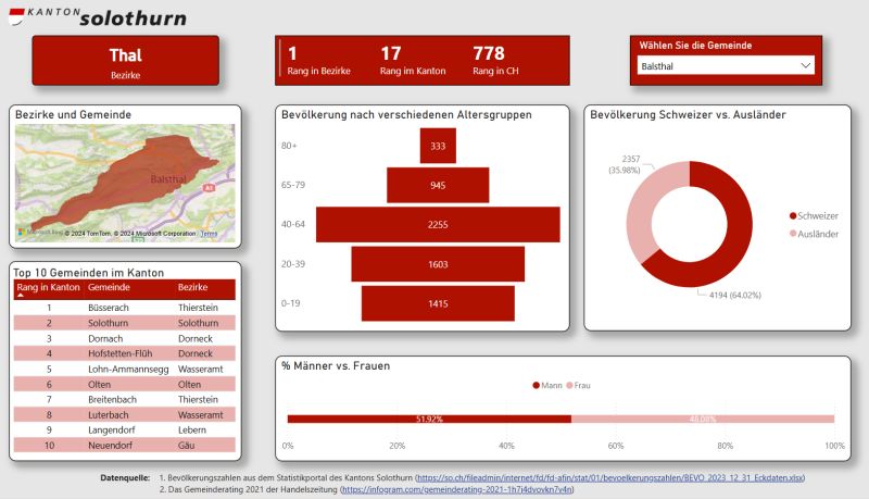 Satyam Garg on LinkedIn: #powerbi #dataanalytics #datavisualization # ... Satyam Garg on LinkedIn: #powerbi #dataanalytics #datavisualization # ...