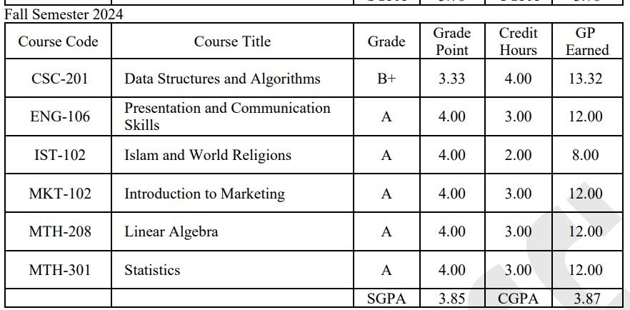 I’m so happy to share that I have completed my third semester with a 3. ... I’m so happy to share that I have completed my third semester with a 3. ...