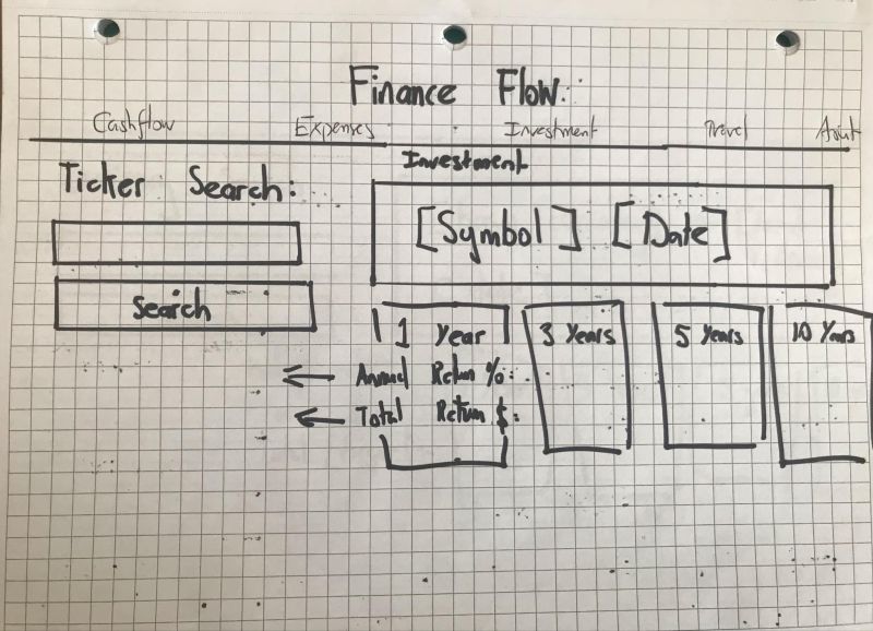 Rory Dowse on LinkedIn: #fintech #react #nodejs #fullstackdevelopment Rory Dowse on LinkedIn: #fintech #react #nodejs #fullstackdevelopment