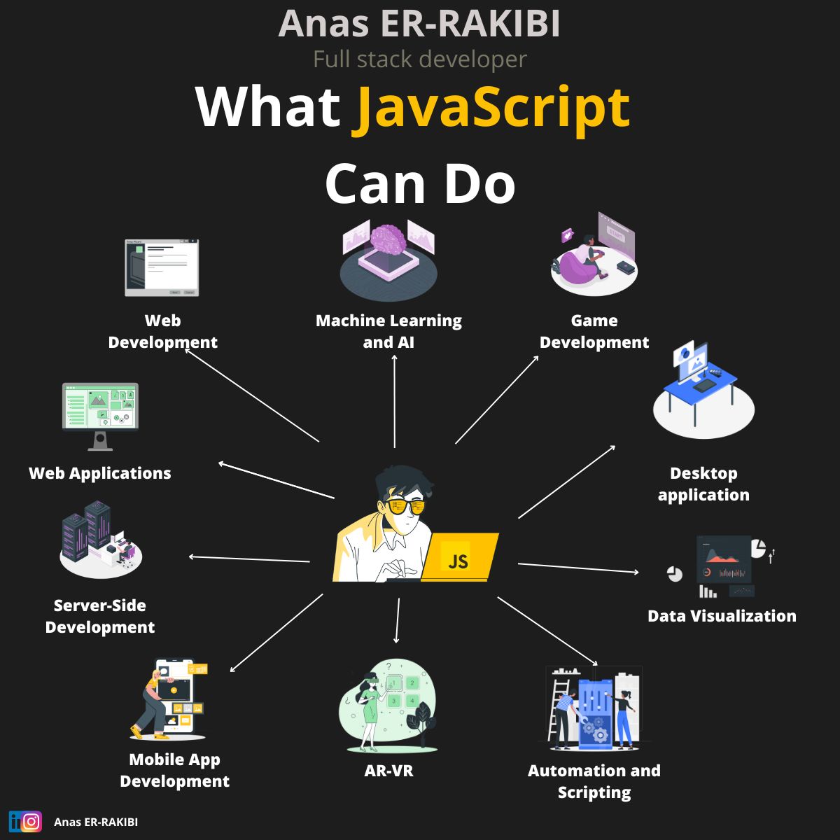Anas ER-RAKIBI on LinkedIn: #javascript #full_stack #programming # ... Anas ER-RAKIBI on LinkedIn: #javascript #full_stack #programming # ...