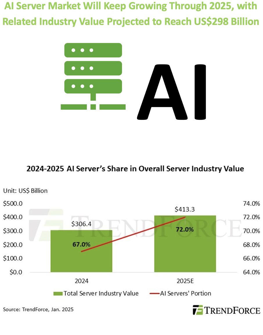 Marco Mezger on LinkedIn: #ai #server #servers #chips #csps #usa #china ... Marco Mezger on LinkedIn: #ai #server #servers #chips #csps #usa #china ...