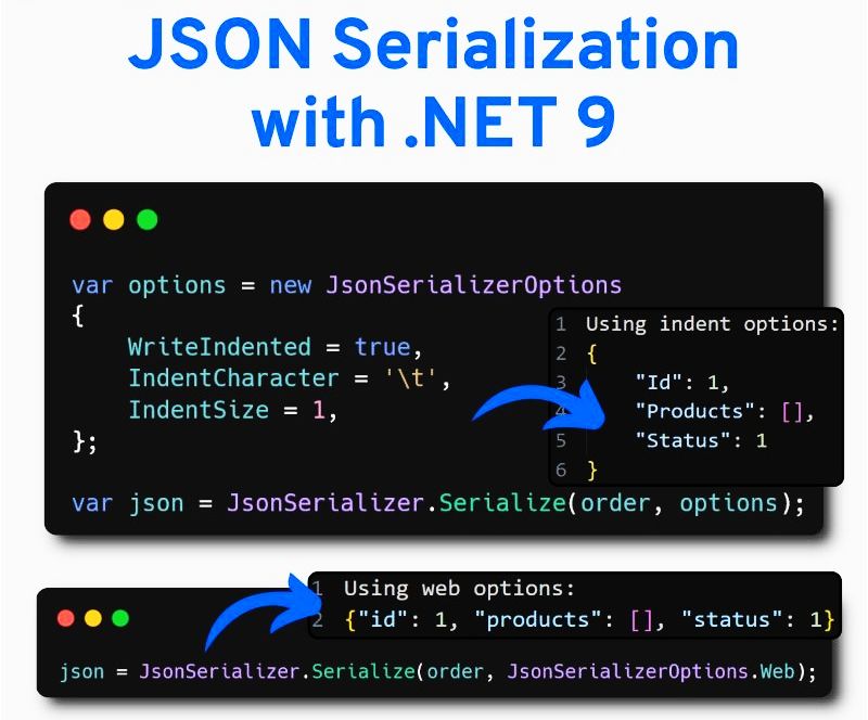 #dotnet #dotnet9 #json #webdevelopment #apis #csharp # ... #dotnet #dotnet9 #json #webdevelopment #apis #csharp # ...
