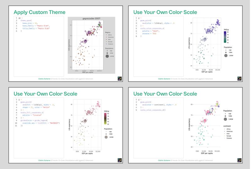 Cédric Scherer on LinkedIn: #ggplot2 #dataviz #ggplot2 Cédric Scherer on LinkedIn: #ggplot2 #dataviz #ggplot2