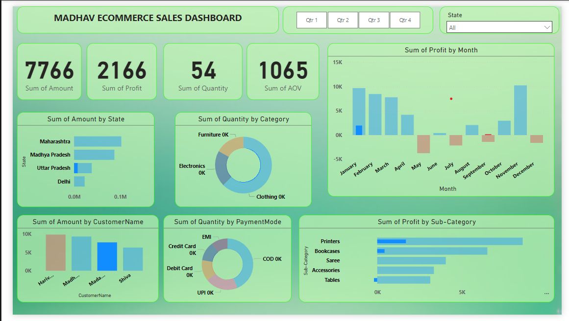 Dishant Kaushik on LinkedIn: #dataanalyst Dishant Kaushik on LinkedIn: #dataanalyst