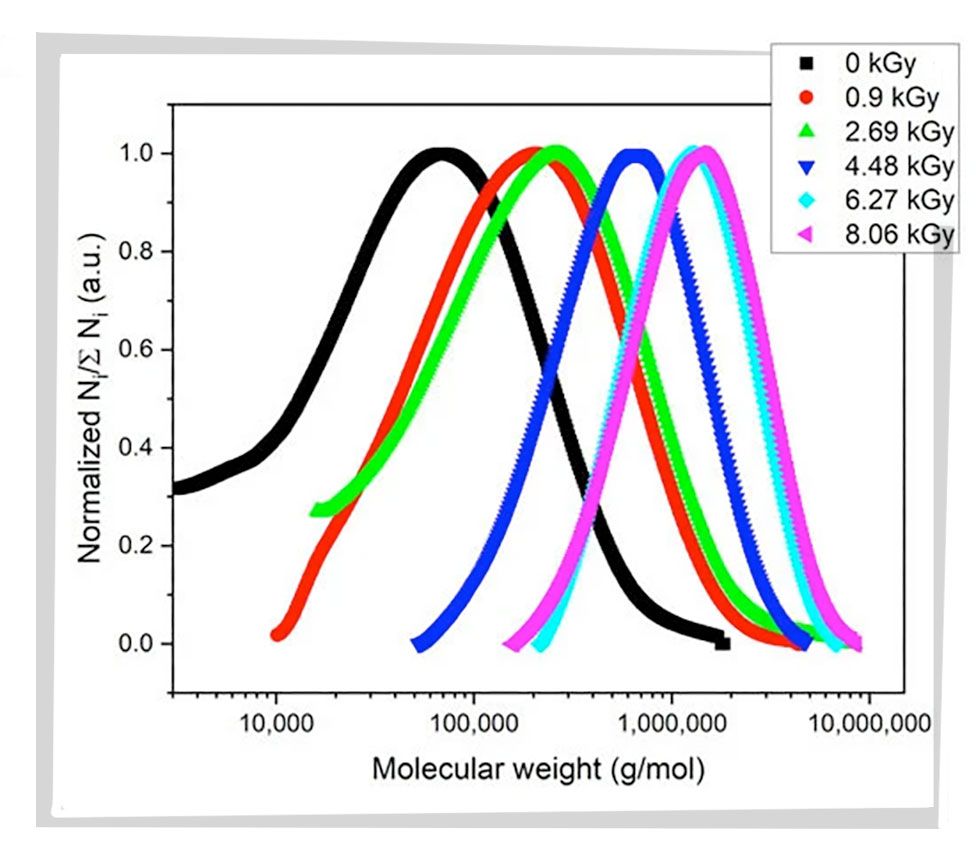 TESTA Analytical Solutions e.K. on LinkedIn: #gpcsec #mals #instruments ... TESTA Analytical Solutions e.K. on LinkedIn: #gpcsec #mals #instruments ...