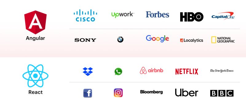 Mohamed Aziz Ladhari on LinkedIn: Comparing the Achievement: React and ... Mohamed Aziz Ladhari on LinkedIn: Comparing the Achievement: React and ...