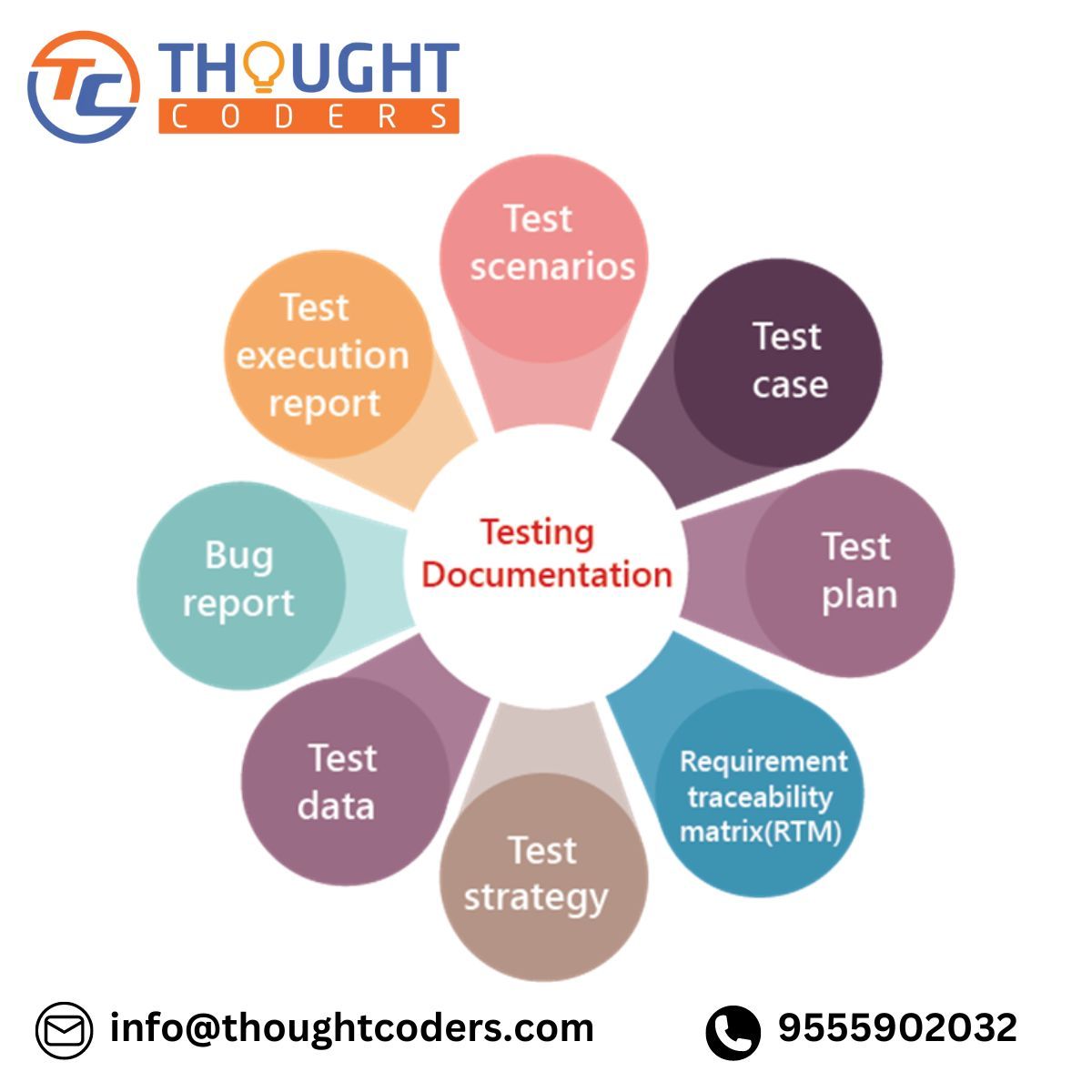 Priya Singh on LinkedIn: #softwaretesting #qualityassurance # ... Priya Singh on LinkedIn: #softwaretesting #qualityassurance # ...