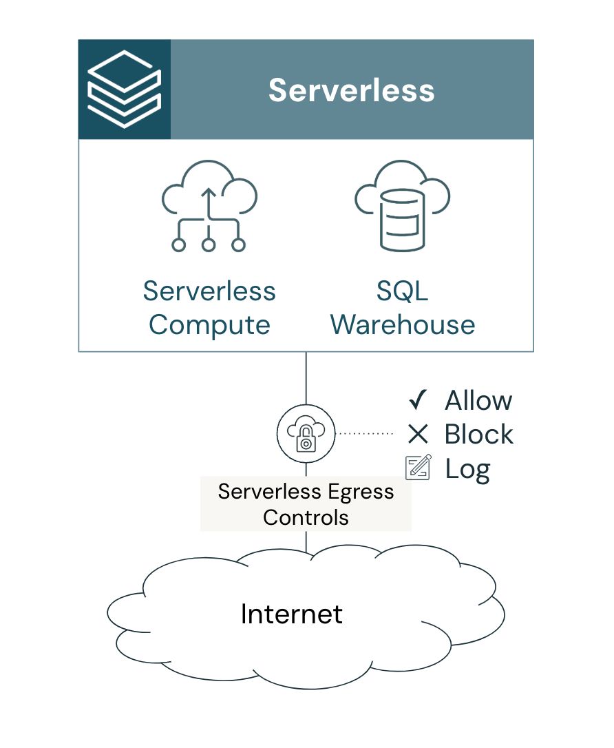 Youssef Mrini on LinkedIn: #databricks Youssef Mrini on LinkedIn: #databricks