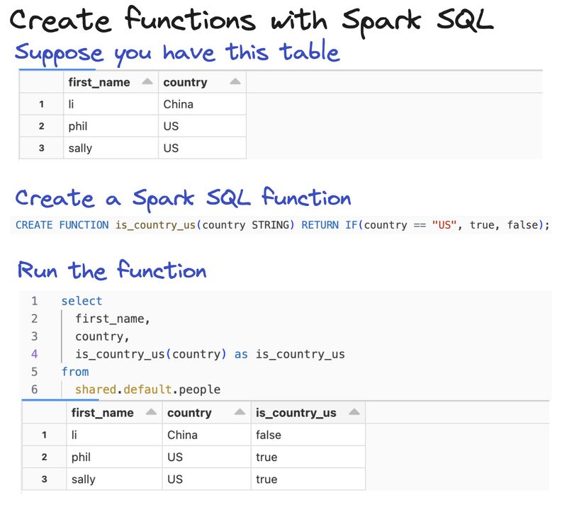 Venkatraman Subramanian on LinkedIn: #databricks #spark #sparksql #sql ... Venkatraman Subramanian on LinkedIn: #databricks #spark #sparksql #sql ...