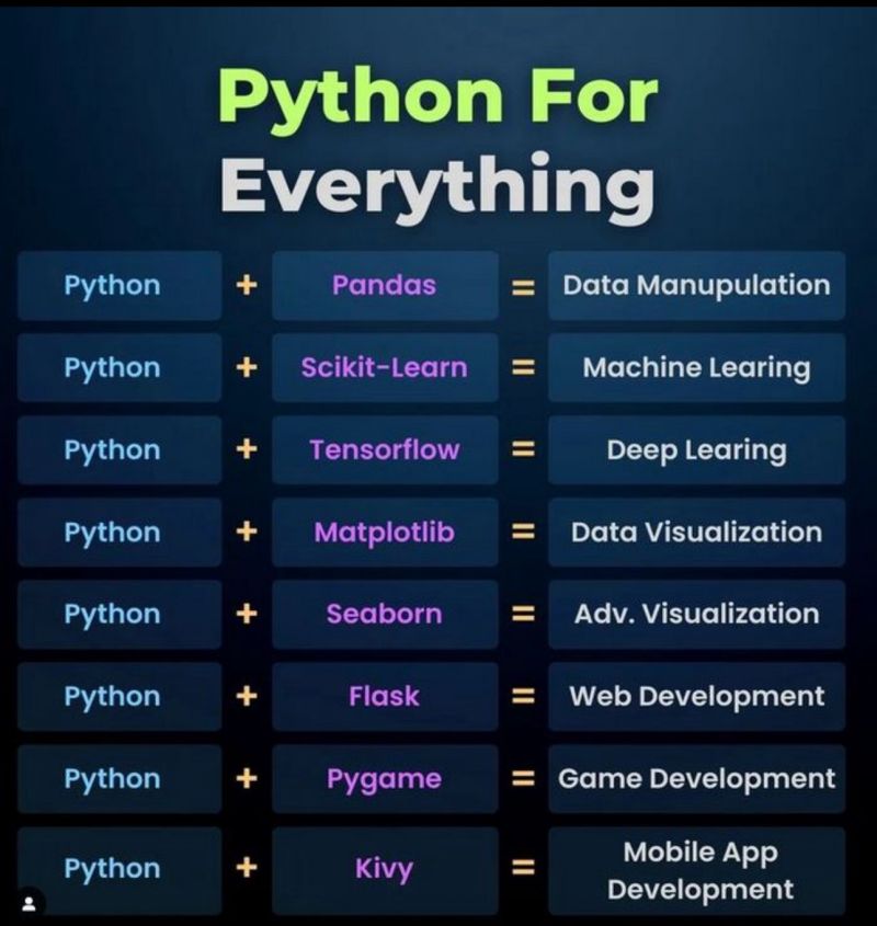 Nikhil Natesh on LinkedIn: #python #programming #developer #programmer ... Nikhil Natesh on LinkedIn: #python #programming #developer #programmer ...