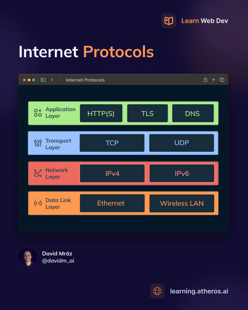 David Mráz na LinkedIn: #html #css #javascript #webdevelopment #programming David Mráz na LinkedIn: #html #css #javascript #webdevelopment #programming