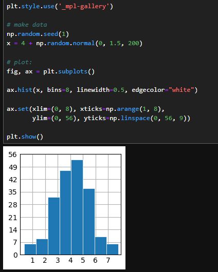 Abdirizack Subane on LinkedIn: #datavisualization #python #matplotlib Abdirizack Subane on LinkedIn: #datavisualization #python #matplotlib