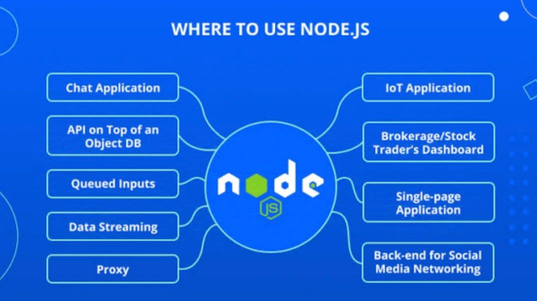 P. Vidhya on LinkedIn: #nodejs #networking #webdevelopment P. Vidhya on LinkedIn: #nodejs #networking #webdevelopment