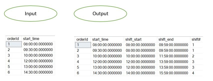 Saikat De on LinkedIn: #sql #sqldeveloper #sqlqueries #sqldeveloper # ... Saikat De on LinkedIn: #sql #sqldeveloper #sqlqueries #sqldeveloper # ...