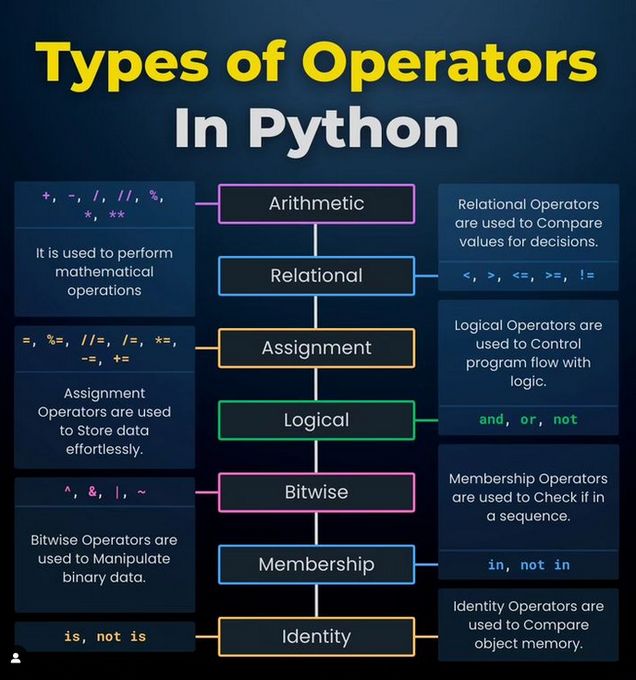 Ju Rao on LinkedIn: #python #pythonprogramming #pythondevelopers # ... Ju Rao on LinkedIn: #python #pythonprogramming #pythondevelopers # ...