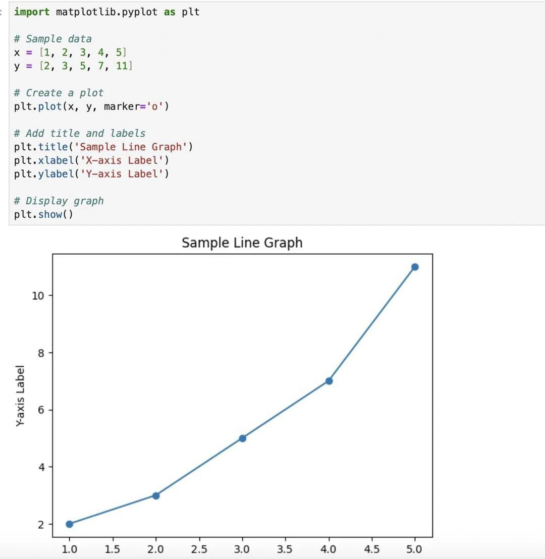 Saurav Yadav on LinkedIn: #python #matplotlib #datavisualization # ... Saurav Yadav on LinkedIn: #python #matplotlib #datavisualization # ...