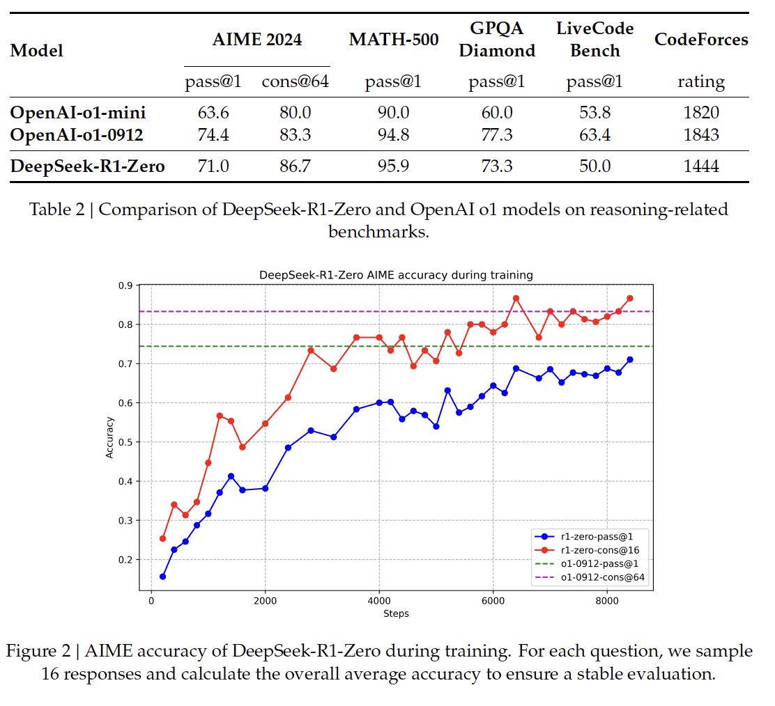 Dima Rubanov on LinkedIn: Understanding the new AI model - DeepSeek-R1 ... Dima Rubanov on LinkedIn: Understanding the new AI model - DeepSeek-R1 ...