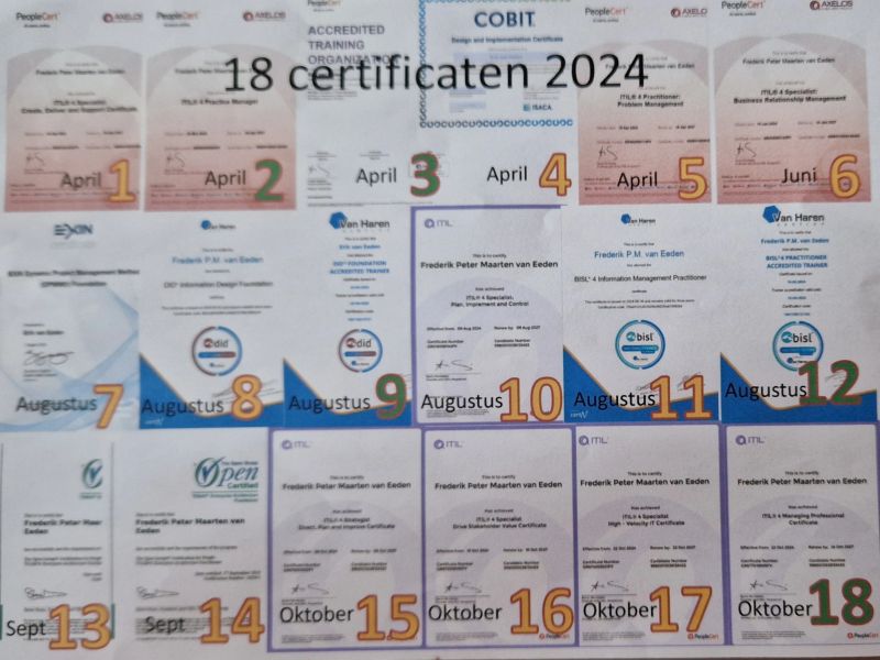 Erik van Eeden MIM MBA RI ITIL® Scrum BiSL Prince2® on LinkedIn: 2024: ... Erik van Eeden MIM MBA RI ITIL® Scrum BiSL Prince2® on LinkedIn: 2024: ...