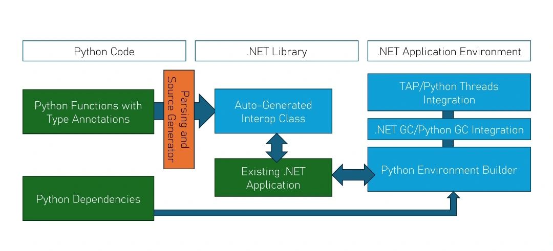Umer Farooq on LinkedIn: #dotnet #python #csnakes #softwaredevelopment ... Umer Farooq on LinkedIn: #dotnet #python #csnakes #softwaredevelopment ...