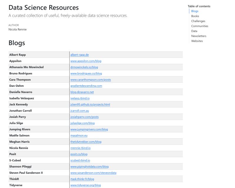 Nicola Rennie on LinkedIn: #rstats #python #dataviz #datascience | 23 ... Nicola Rennie on LinkedIn: #rstats #python #dataviz #datascience | 23 ...