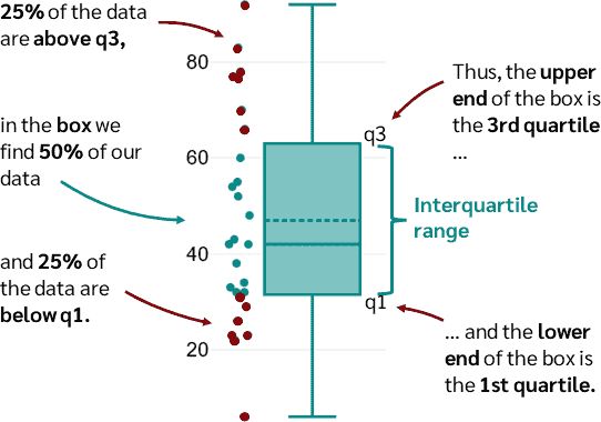 Janhavi Kulkarni on LinkedIn: Understanding Interquartile Range (IQR ... Janhavi Kulkarni on LinkedIn: Understanding Interquartile Range (IQR ...