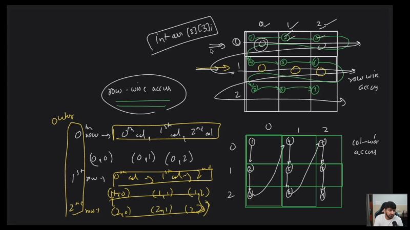 Ravindra Kumar on LinkedIn: #dsa #arrays #100daysofcode #2darrays # ... Ravindra Kumar on LinkedIn: #dsa #arrays #100daysofcode #2darrays # ...