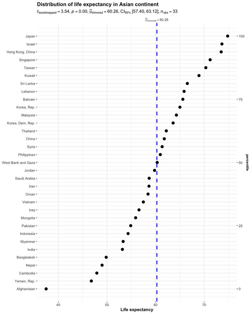 #ggplot2 #datavisualization #package #pythonprogramminglanguage # ... #ggplot2 #datavisualization #package #pythonprogramminglanguage # ...