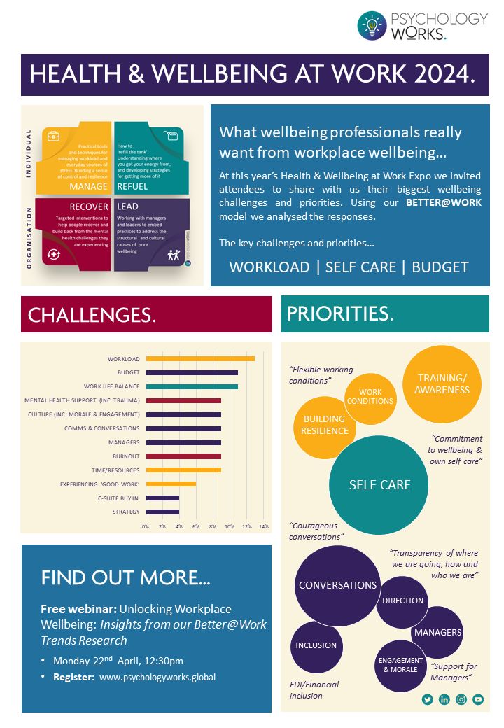 Maria Gardner on LinkedIn: Here's a sneak peak of what people told us ... Maria Gardner on LinkedIn: Here's a sneak peak of what people told us ...