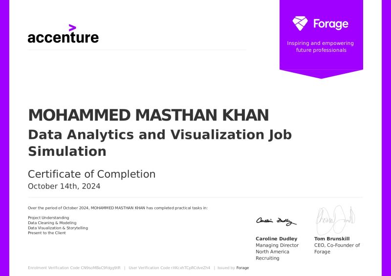 Mohammed Masthan Khan on LinkedIn: #dataanalytics #datascience #data # ... Mohammed Masthan Khan on LinkedIn: #dataanalytics #datascience #data # ...