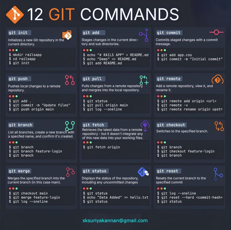 Suriyaprakash P on LinkedIn: #git #programming #softwaredevelopment # ... Suriyaprakash P on LinkedIn: #git #programming #softwaredevelopment # ...