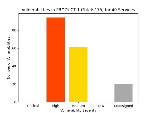 Amin Nasiri on LinkedIn: #owasp #dependencytrack #dependency_track # ... Amin Nasiri on LinkedIn: #owasp #dependencytrack #dependency_track # ...