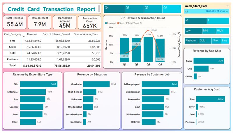 Kethavath Pooja on LinkedIn: #excel #powerbi #sql #dataanalytics # ... Kethavath Pooja on LinkedIn: #excel #powerbi #sql #dataanalytics # ...