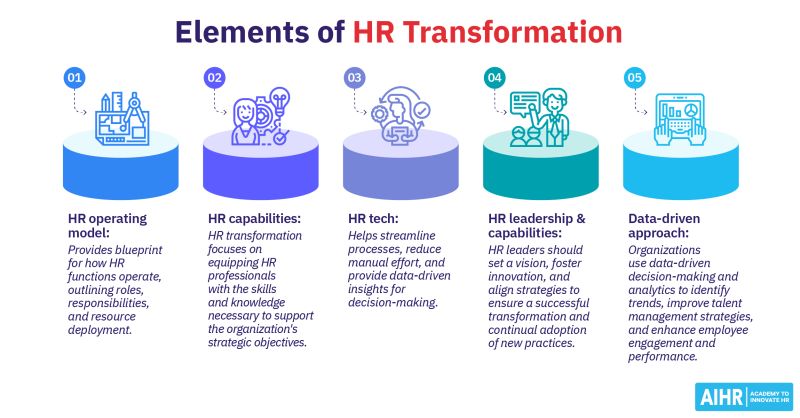 AIHR | Academy to Innovate HR on LinkedIn: HR Transformation: A 2024 ... AIHR | Academy to Innovate HR on LinkedIn: HR Transformation: A 2024 ...