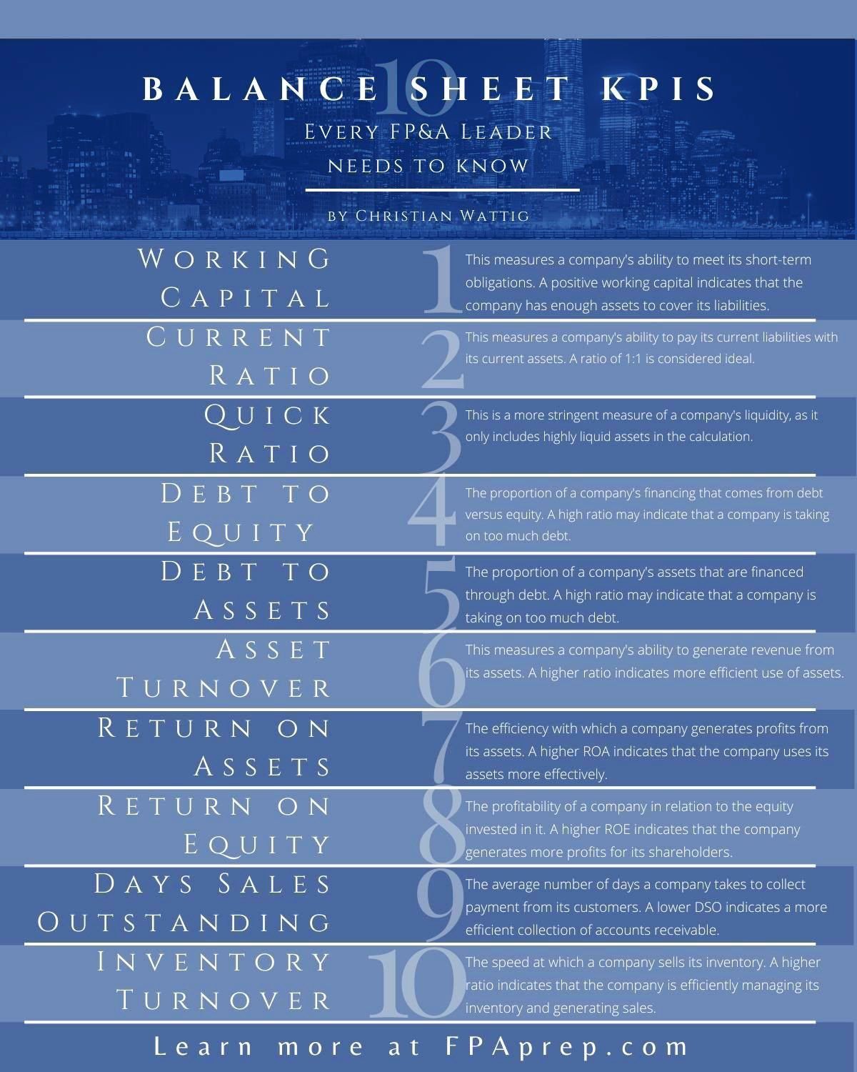 Pieter Slegers on LinkedIn: How to analyze a balance sheet 1️⃣ Working ... Pieter Slegers on LinkedIn: How to analyze a balance sheet 1️⃣ Working ...