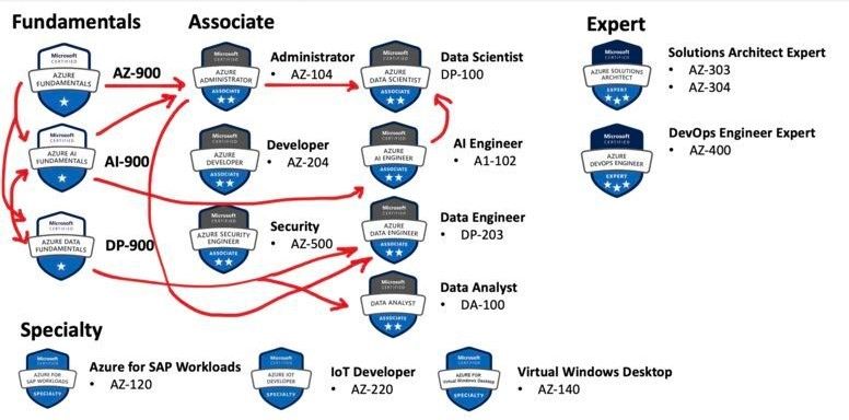 Lakshya Varshney on LinkedIn: #microsoftlearning # ... Lakshya Varshney on LinkedIn: #microsoftlearning # ...