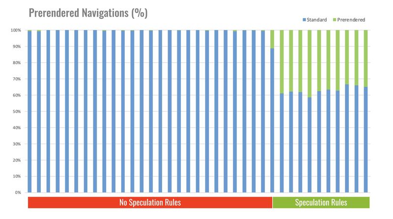 #webperf | Tim Vereecke #webperf | Tim Vereecke