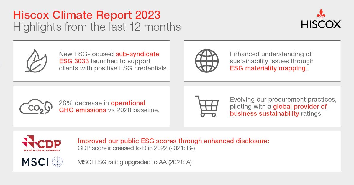 Today we’ve published our Climate Report 2023. The report sets out the ... Today we’ve published our Climate Report 2023. The report sets out the ...