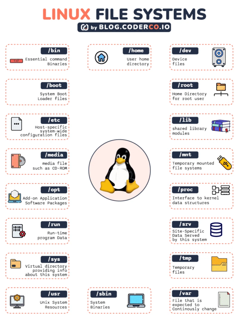 #linux #devops #sysadmin #cloud #pathway | Abdurahman Abukar | 10 comments #linux #devops #sysadmin #cloud #pathway | Abdurahman Abukar | 10 comments