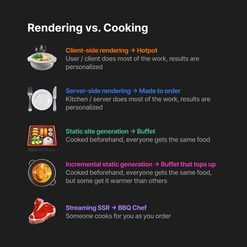 #react #reactjs #javascript #nextjs #csr #rendering #isr #ssr #ssg ... #react #reactjs #javascript #nextjs #csr #rendering #isr #ssr #ssg ...