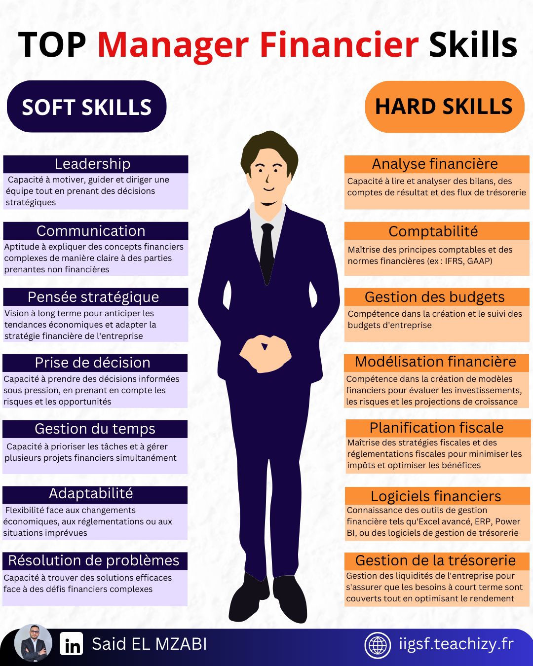 Saïd EL MZABI sur LinkedIn : 📌 Fiche de poste pour 𝐌𝐚𝐧𝐚𝐠𝐞𝐫 𝐅𝐢𝐧𝐚𝐧𝐜𝐢𝐞𝐫 ... Saïd EL MZABI sur LinkedIn : 📌 Fiche de poste pour 𝐌𝐚𝐧𝐚𝐠𝐞𝐫 𝐅𝐢𝐧𝐚𝐧𝐜𝐢𝐞𝐫 ...
