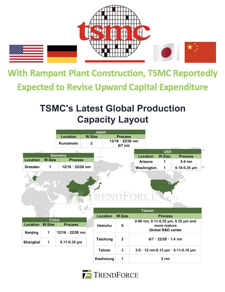 #semiconductor #angstrom #tsmc #taiwan #hsinchu #baoshan #kaohsiung ... #semiconductor #angstrom #tsmc #taiwan #hsinchu #baoshan #kaohsiung ...