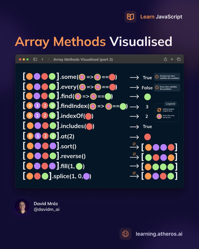 David Mráz on LinkedIn: JavaScript array methods visualised (part 2) 🚀 David Mráz on LinkedIn: JavaScript array methods visualised (part 2) 🚀